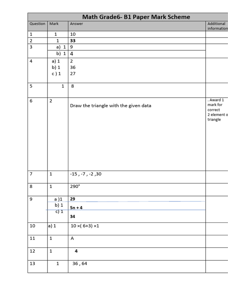 Math Grade6 B1 Paper 1 Mark Scheme | PDF