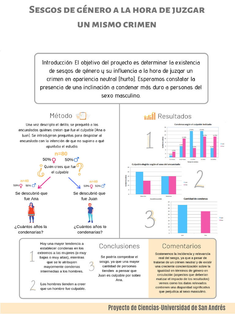 Modelos de Posters | PDF