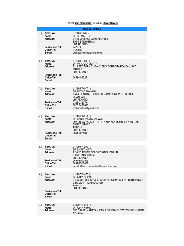 IAP List Jharkhand | PDF