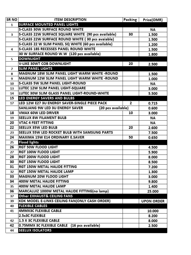 Daily Stock Update List 31-12-18 | PDF | Electricity | Architectural ...
