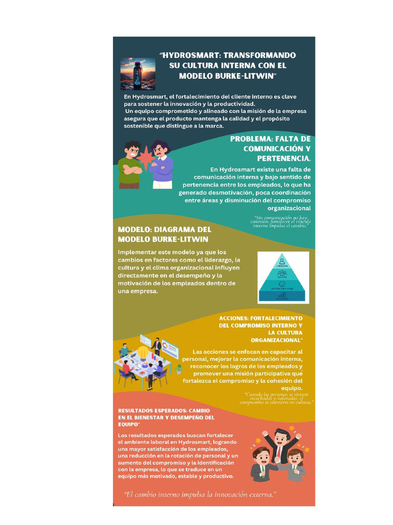 Infografía Hydrosmart | PDF