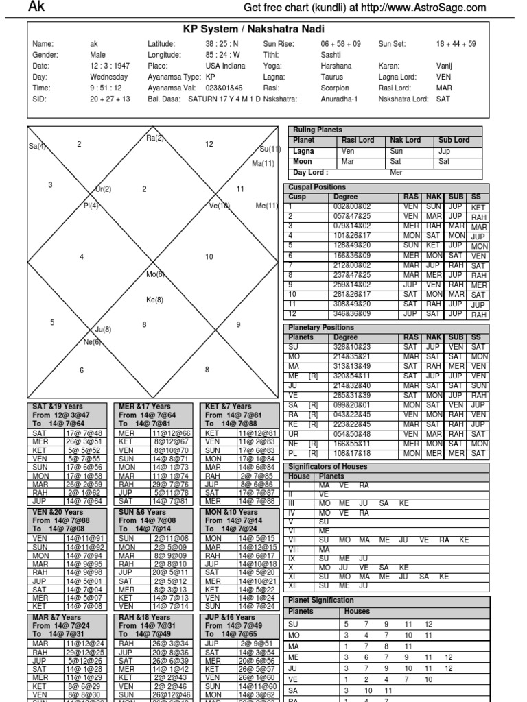 Mitt | PDF | Science & Mathematics | History