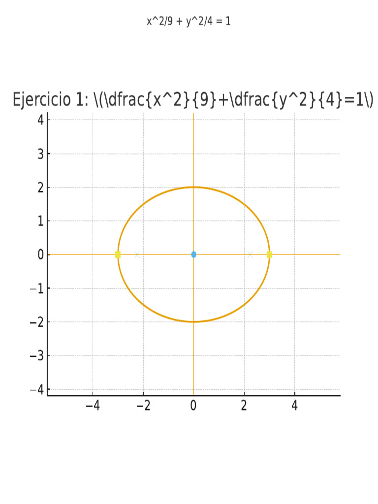 Elipses Graficas | PDF | Topología diferencial | Matemática Elemental