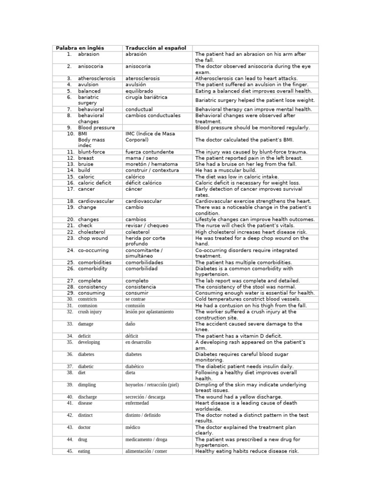 Medical Terms English-Spanish Translation | PDF | Diabetes | Fat