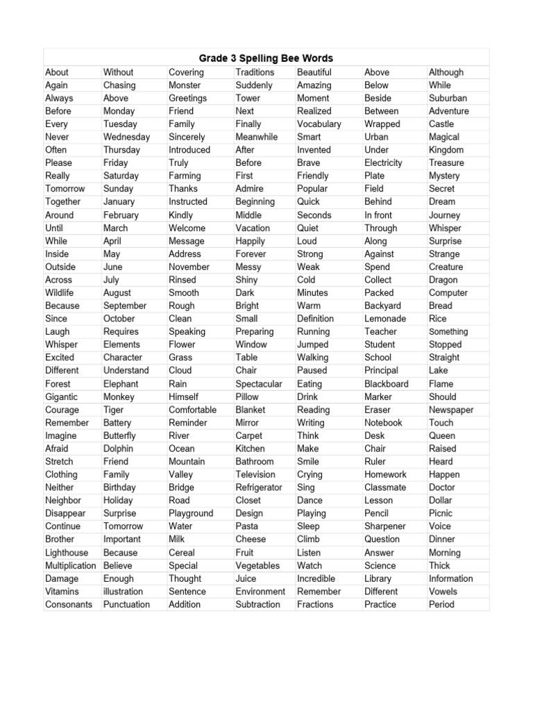 Grade 3 Spelling Bee Word List | PDF