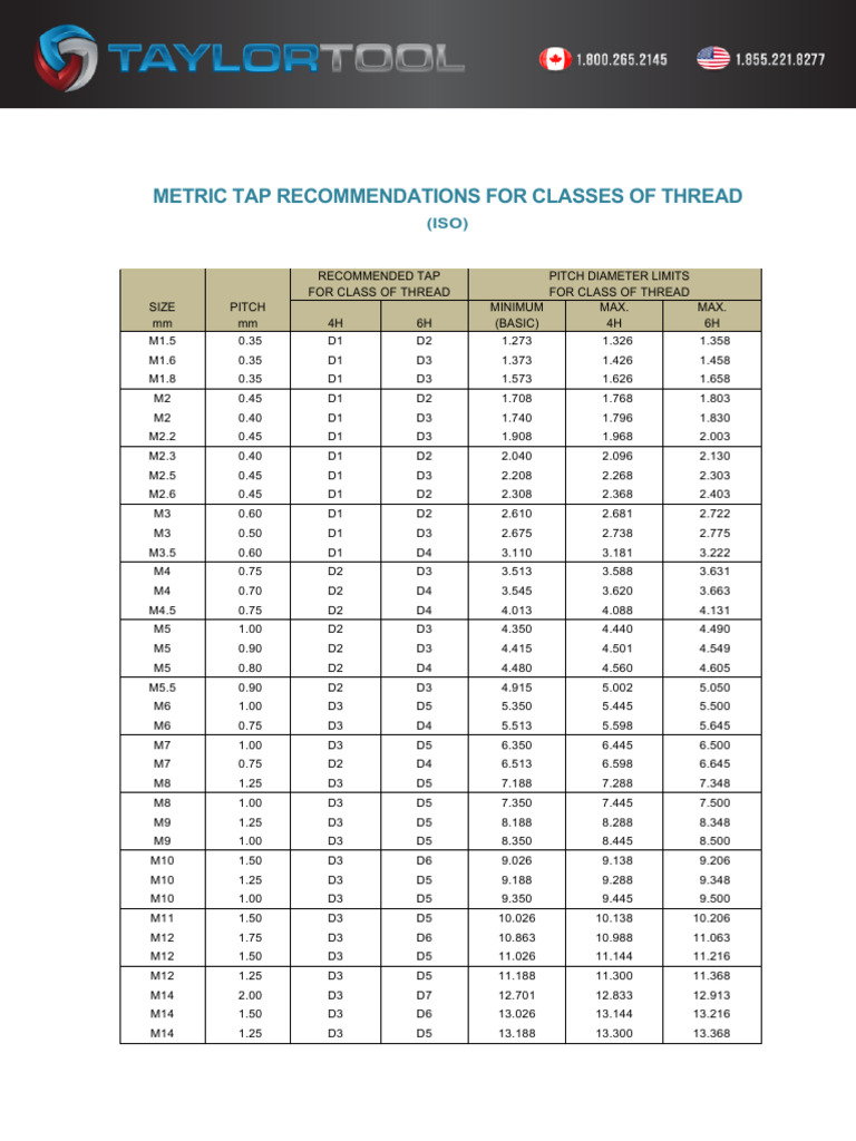 Metric Tap Recomendations For Classes of Threads | PDF