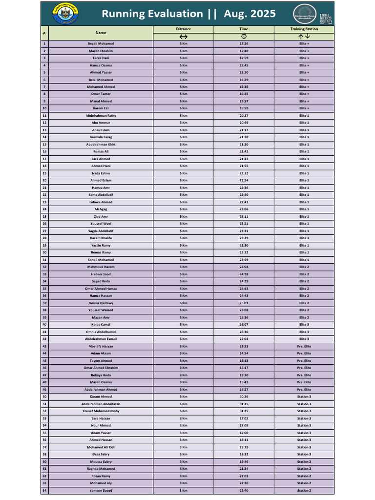 August 2025 Running Evaluation Results | PDF