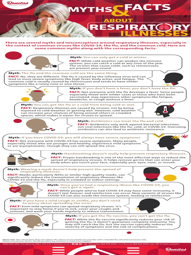 Respiratory Illness Myths and Facts About Respiratory Illnesses H | PDF ...