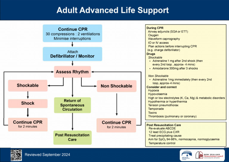 16sep2024 ANZCOR Algorithm Adult Advanced | PDF | Cardiopulmonary ...