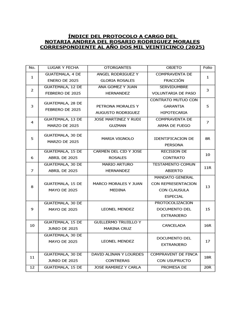 Indice de Protocolo Guatemala (Reparado) | PDF | Guatemala