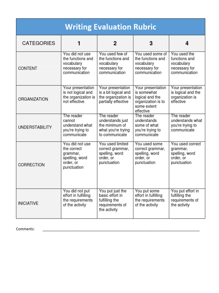 Writing Evaluation Rubric: Categories | PDF | Writing | Human Communication
