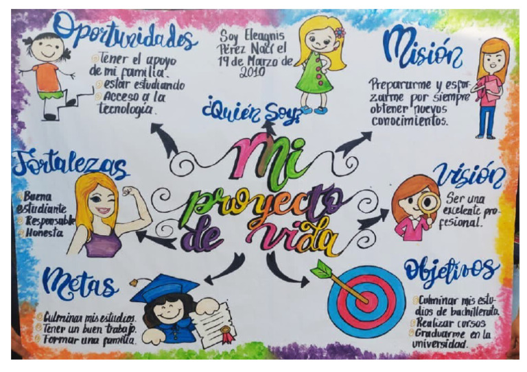 PROYECTO A3 | PDF