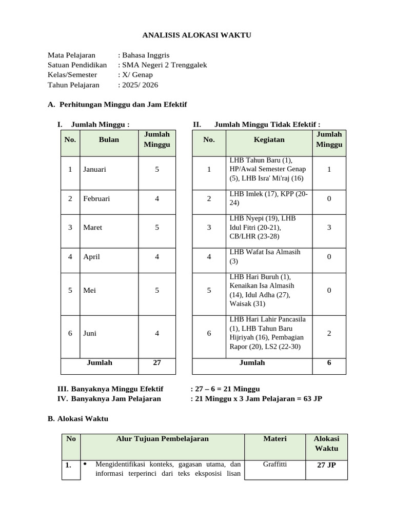 Analisis Alokasi Waktu Ganjil 2025 | PDF