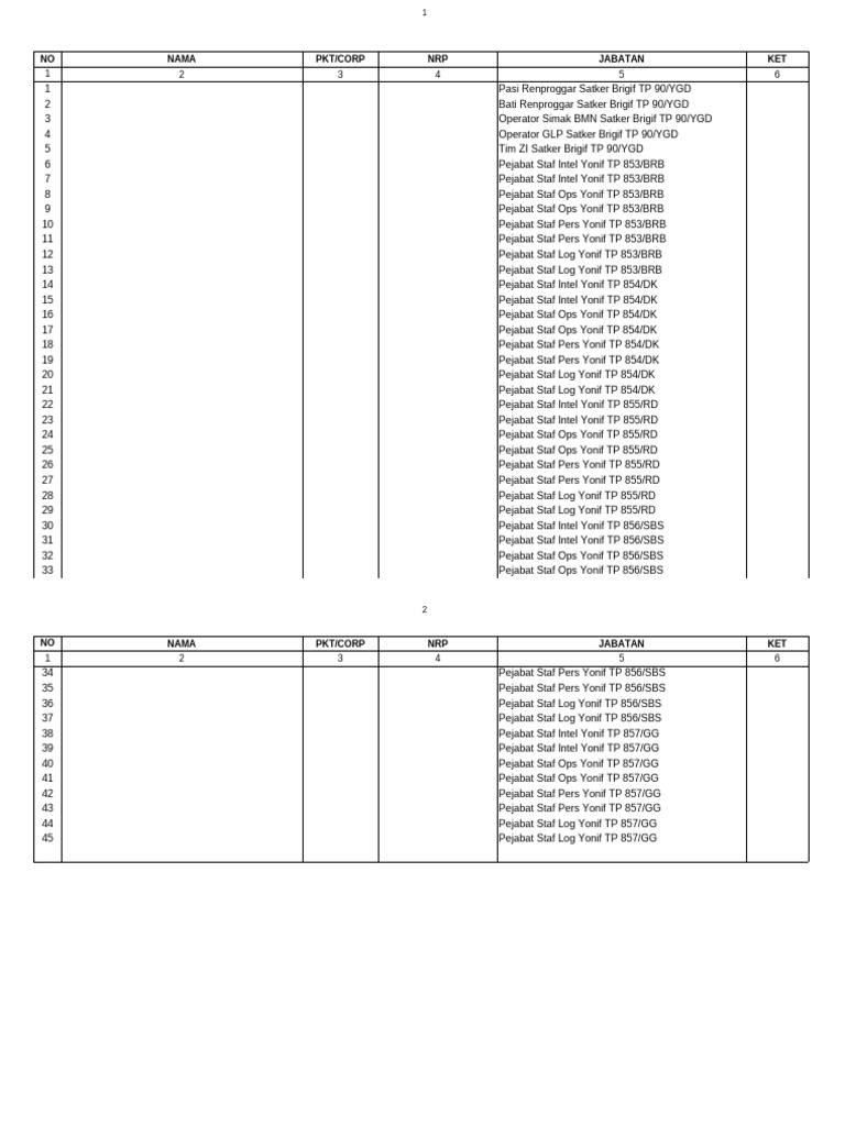 Brigif TP | PDF