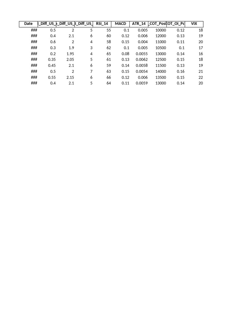 EURUSD Futures Feature Matrix | PDF