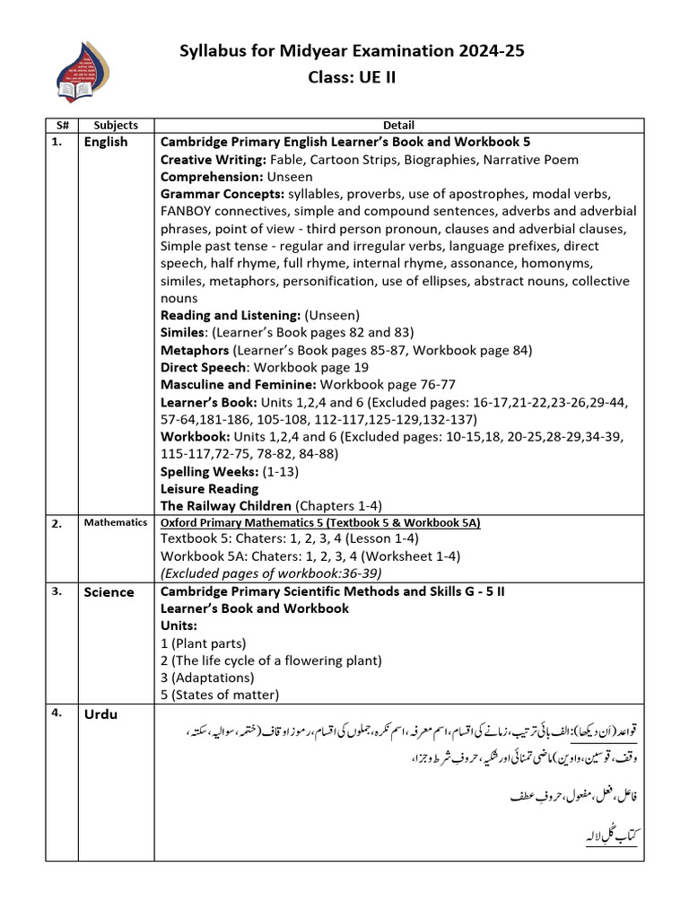 UEII Tajweed Syllabus Midyear Examination 2023-24 | PDF