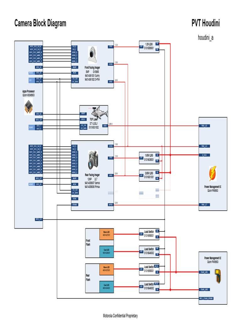Diagrama de Bloco da Câmera PVT Houdini | PDF | Dispositivos óticos ...