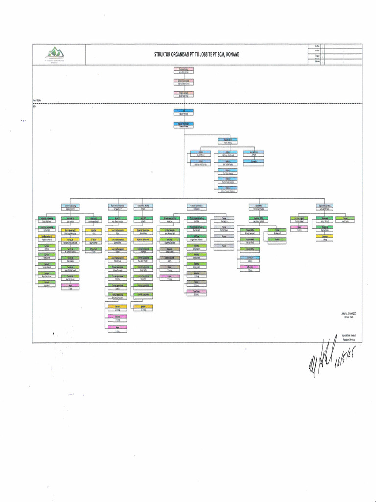 Struktur Organisasi Tii Site SCM - 16 Mei 2025 | PDF