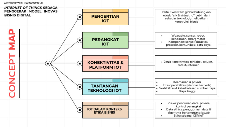 Red and Yellow Modern Simple Concept Map | PDF