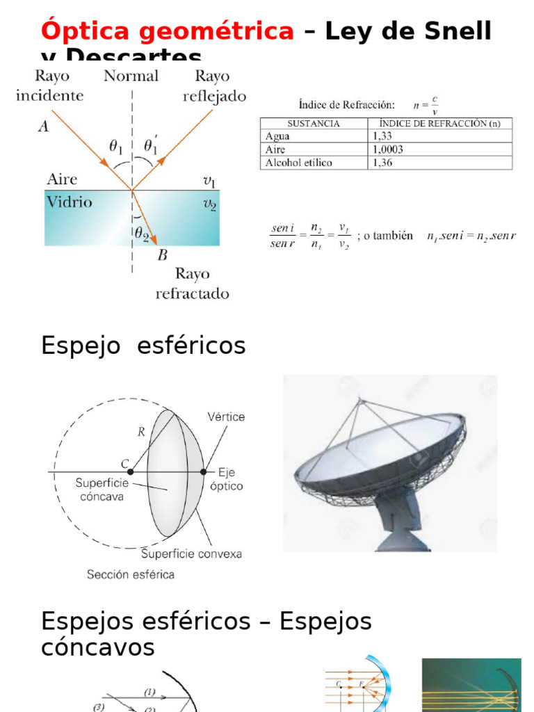 Ley de Snell y Espejos en Óptica Geométrica | PDF | Espejo | Ligero