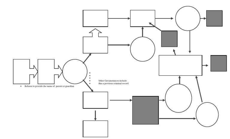 YCJA Flow Chart Page 66 | PDF