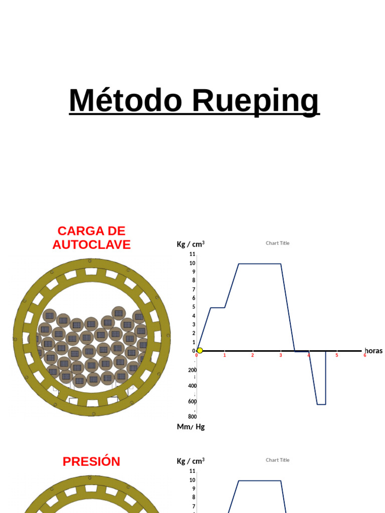 Método Rueping | PDF