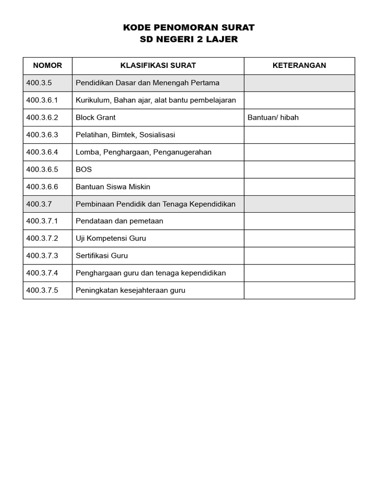 Kode Penomoran Surat SD Negeri 2 Lajer | PDF