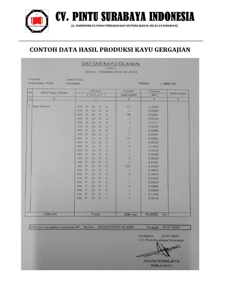 Contoh Data Hasil Produksi Kayu Gergajian PSI | PDF