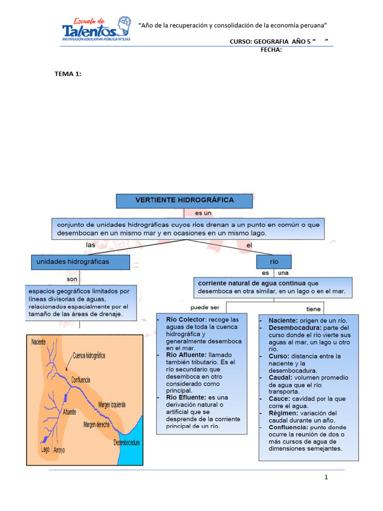 Tema 1 Hidrografia Del Peru | PDF | Río | Cuenca de drenaje