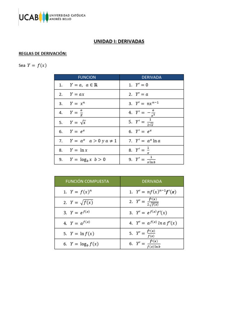 Unidad I.derivadas | PDF | Tangente | Derivado