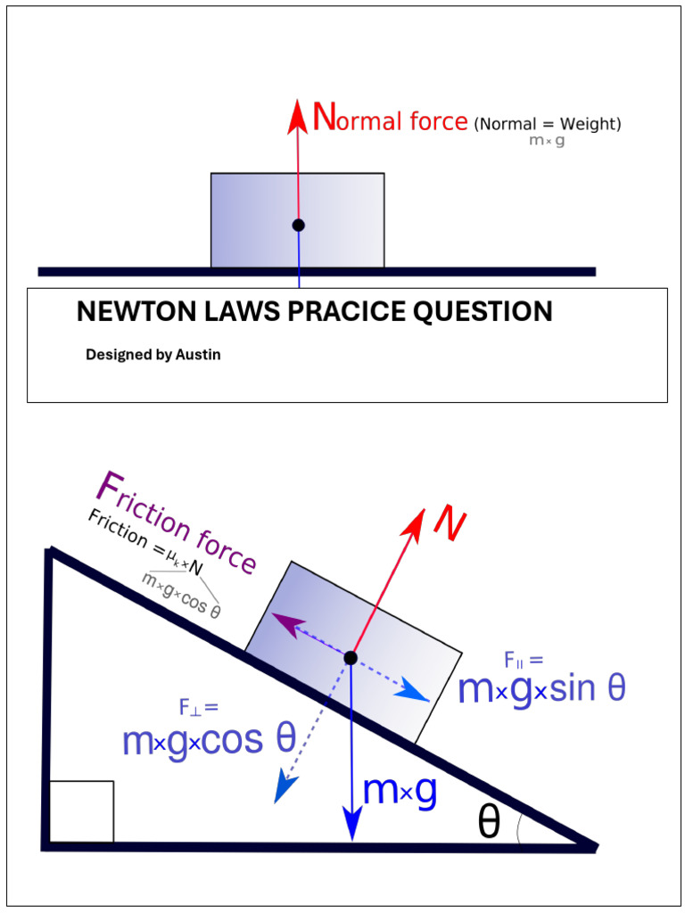 Newtons Law Pratice Question | PDF