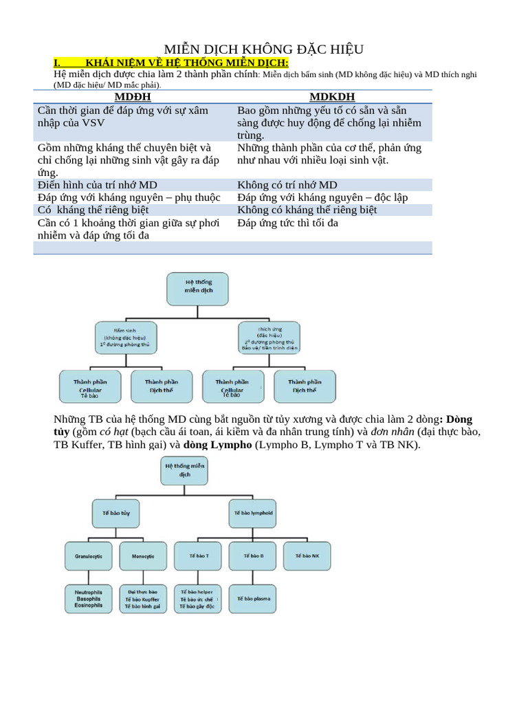 Miễn Dịch Không Đặc Hiệ1 | PDF