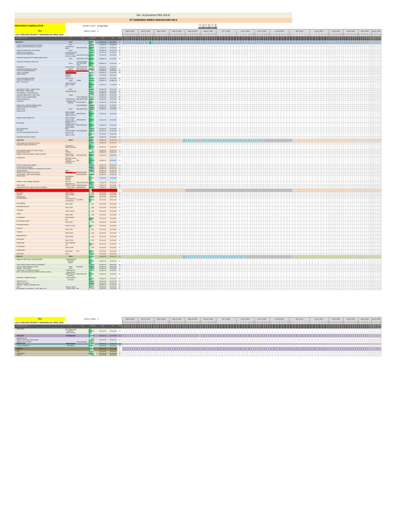 Gant Chart Rig Activation DS-8 Petapahan 08072024 | PDF