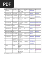 List of Nstis/Nsti (W) | PDF