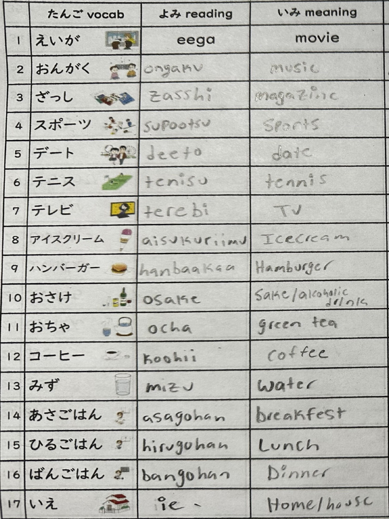 Japanese Vocabulary | PDF