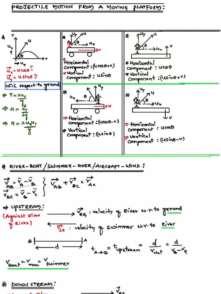 Relative Motion in 2D | PDF
