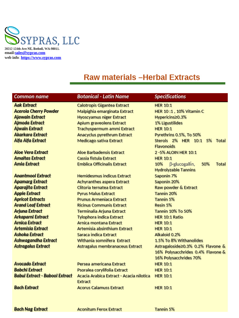 Herbal Extracts Raw Materials List | PDF | Lactobacillus | Magnesium