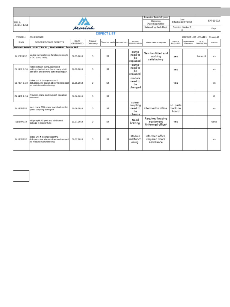Vessel Defect List Update 2018 | PDF | Water Transport | Shipping