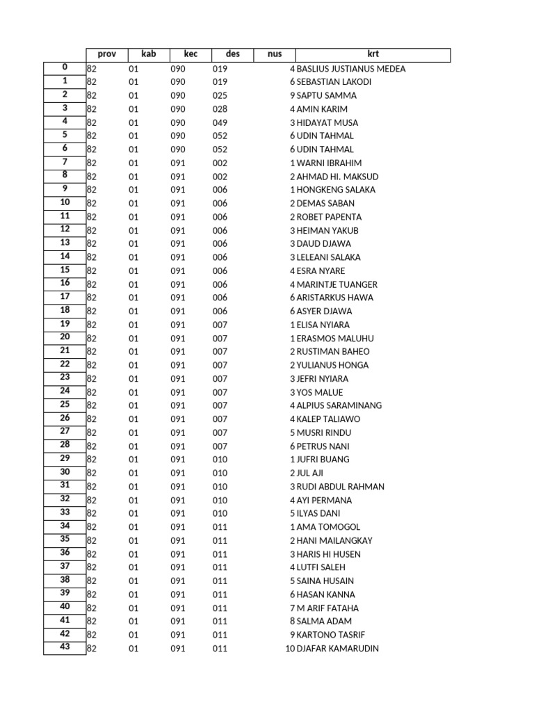 Daftar Nama dan NIK KRT 2023 | PDF