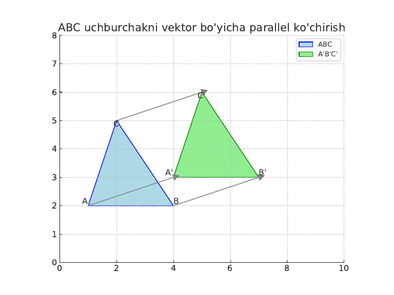 ABC Uchburchak Parallel Kochirish-1 | PDF