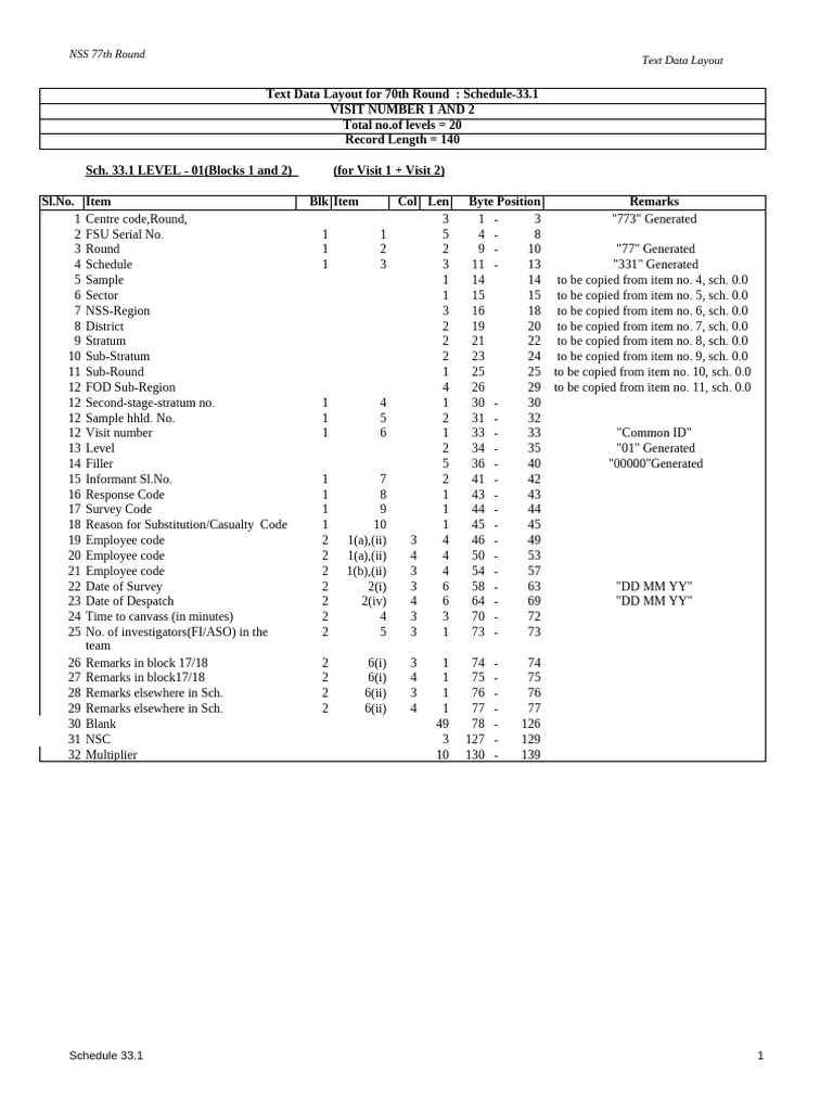NSSO 77th Layout Sch33.1 | PDF | Agriculture | Irrigation