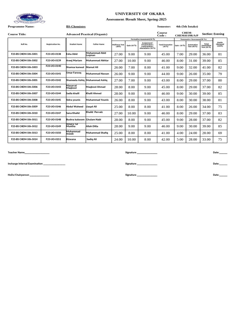 BS Chemistry Spring 2025 Result Sheet | PDF | Educational Assessment ...
