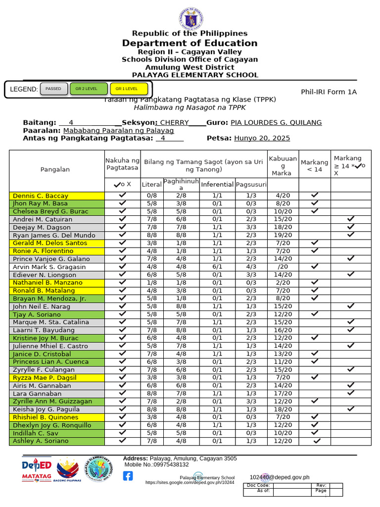 Phil Iri Appendix b2 | PDF