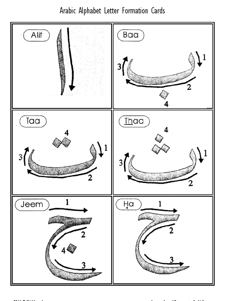 Arabic Letter Formation Cards | PDF | Language Orthographies | Notation