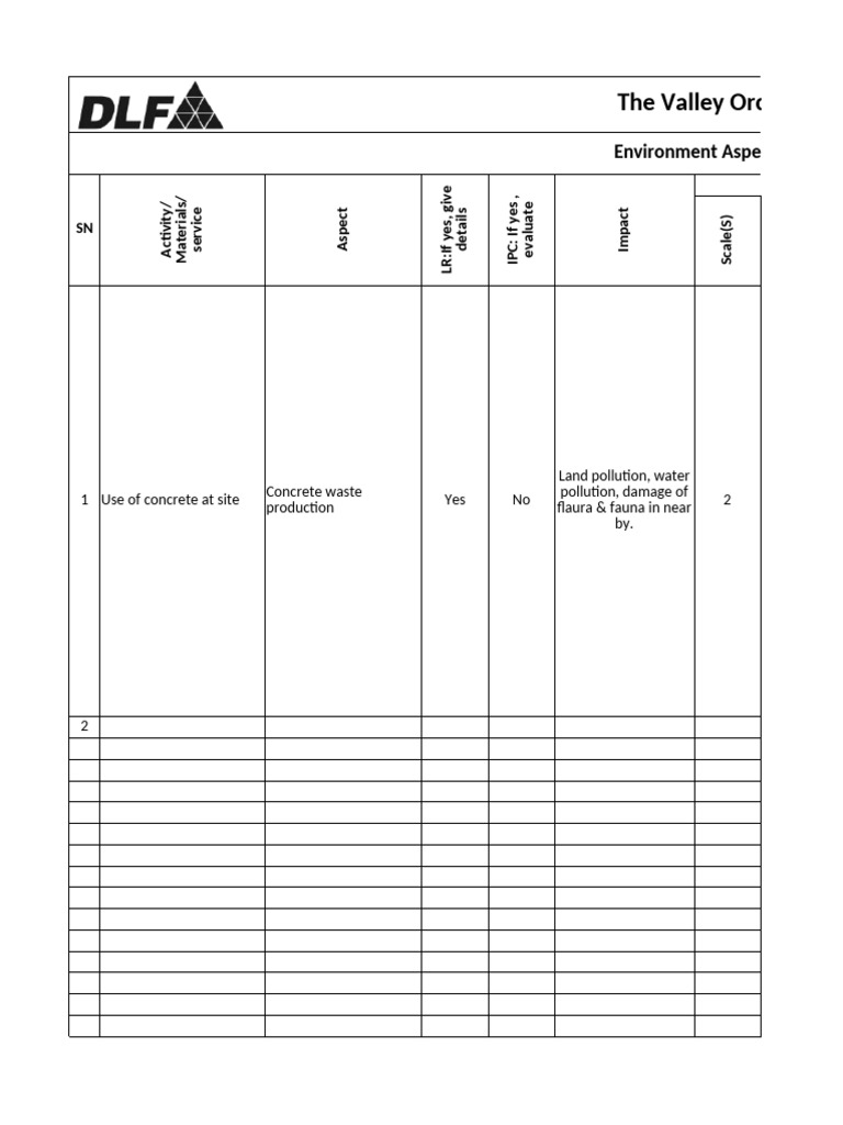 Environmental Aspect Impact Analysis | PDF | Pollution | Environmental ...