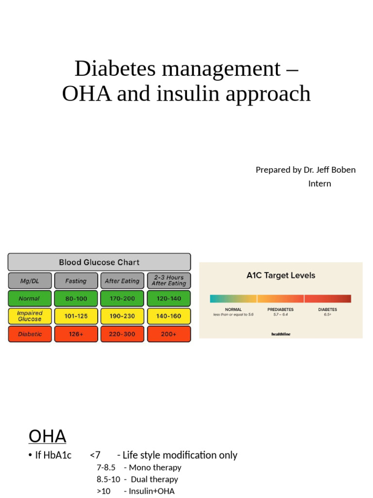 OHA and Insulin Strategies for Diabetes | PDF | Diabetes Management ...