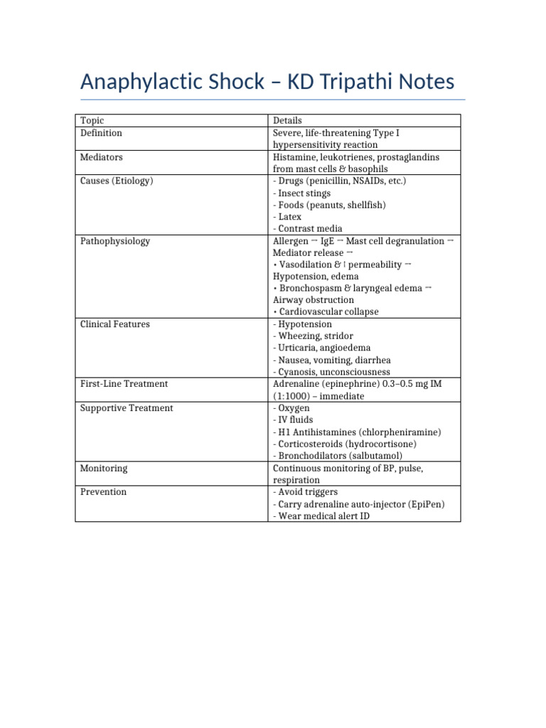 Anaphylactic Shock KD Tripathi Notes | PDF
