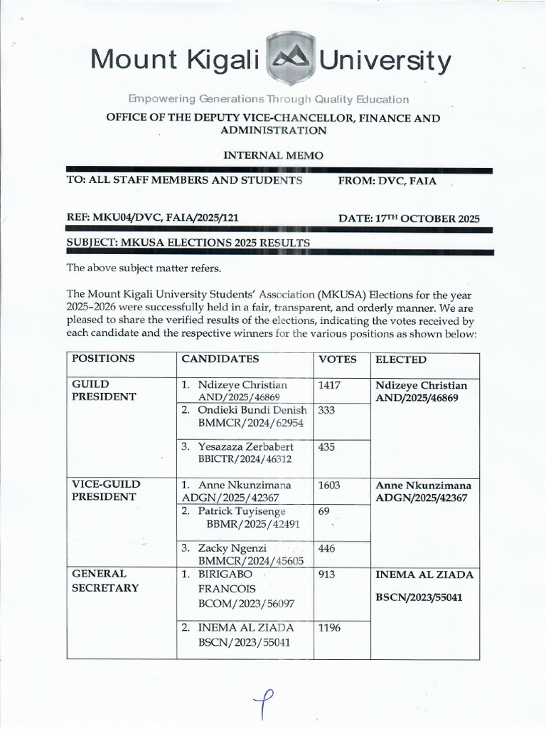 121-Mkusa Elections 2025 Results | PDF