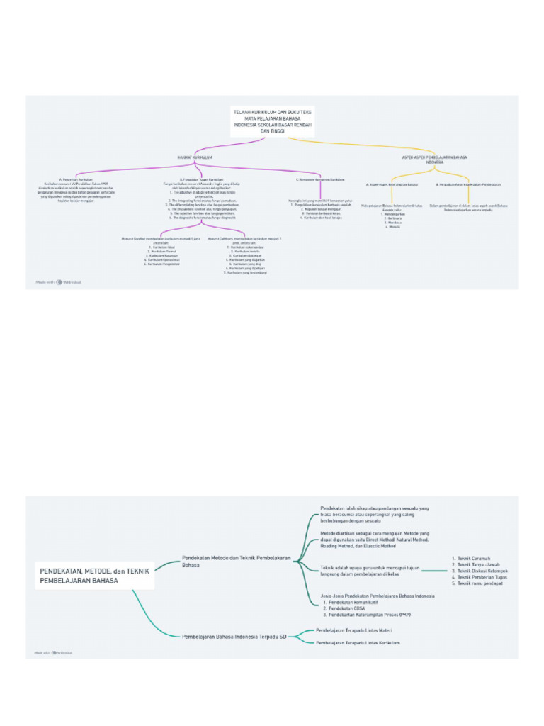Peta Konsep Modul 3 Dan 4 | PDF