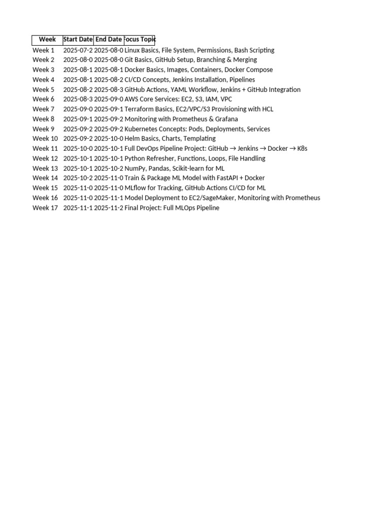 DevOps MLOps Weekly Planner | PDF